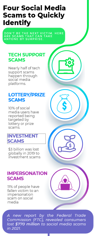 How to Identify Commonly Used Social Media Scams